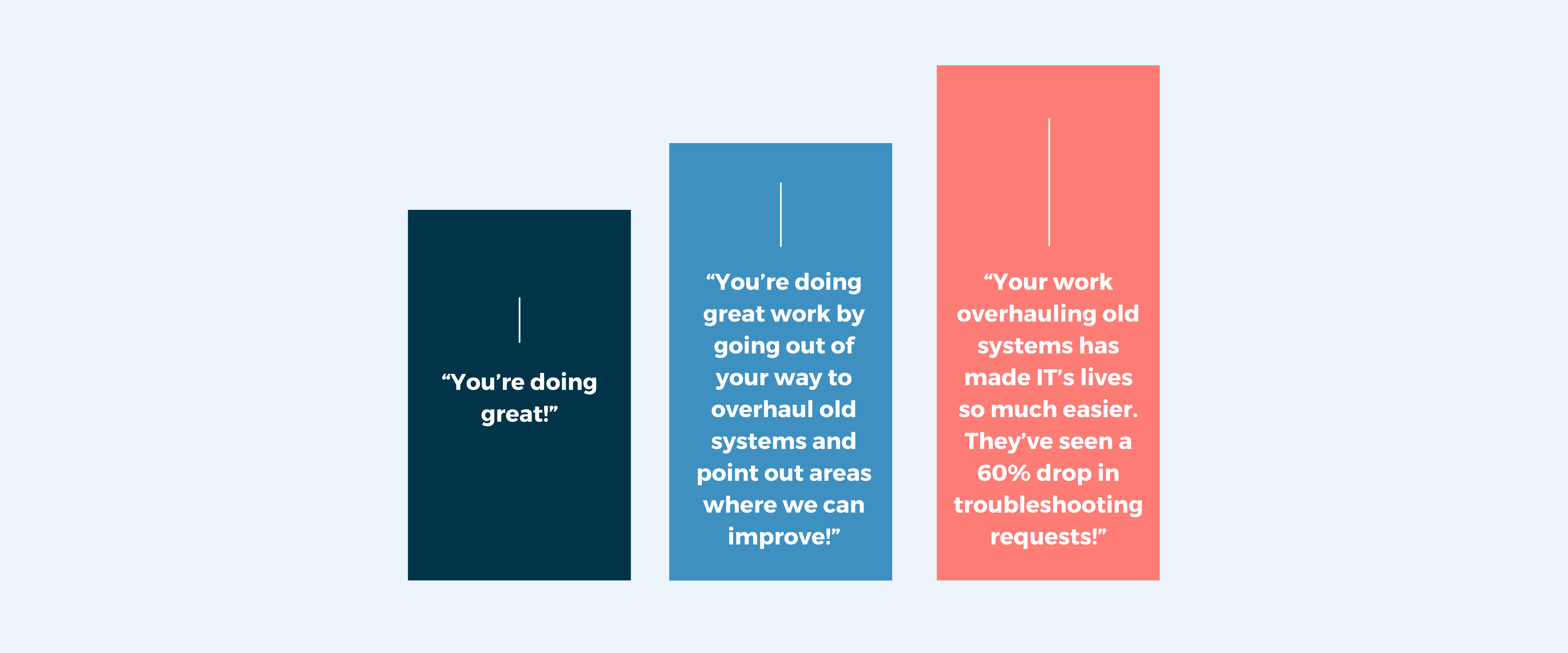 How To Give A Negative Performance Review 6 Communication Principles 